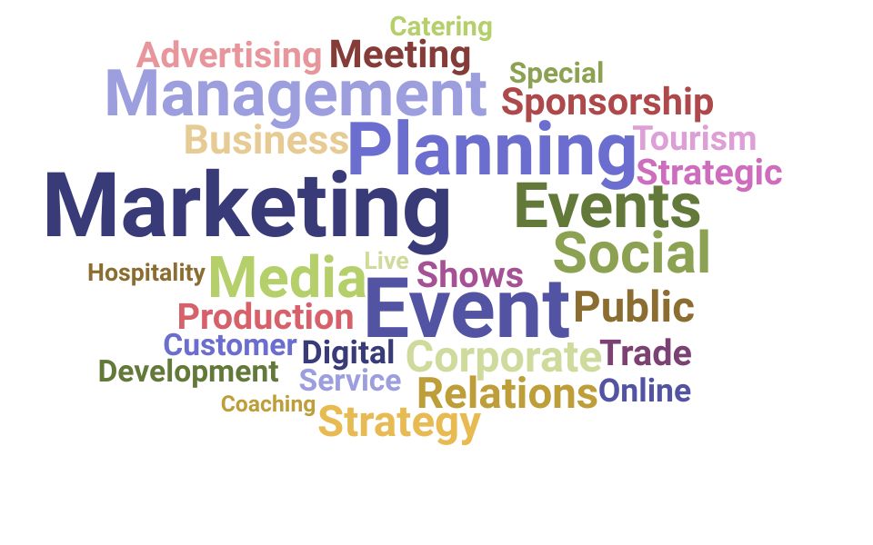 Resume Skills For Event Manager Templates Updated For 2024