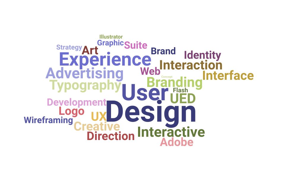 Resume Skills for Interactive Art Director (+ Templates) - Updated for 2024