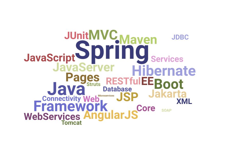 Java Backend Developer Resume Examples for 2025 | Resume Worded Java Backend Developer Resume Examples for 2025 | Resume Worded