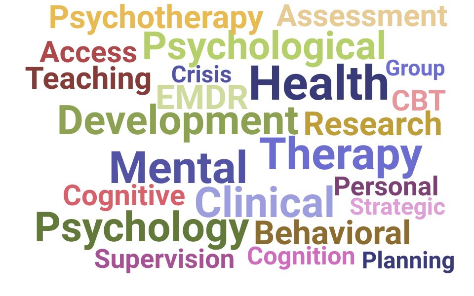 Resume Skills And Keywords For Psychologist Updated For 2023 Resume Skills And Keywords For Psychologist Updated For 2023