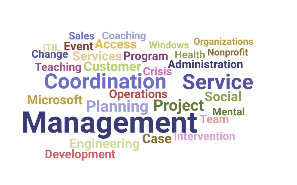 Resume Skills And Keywords For Service Coordinator Updated For 2023 