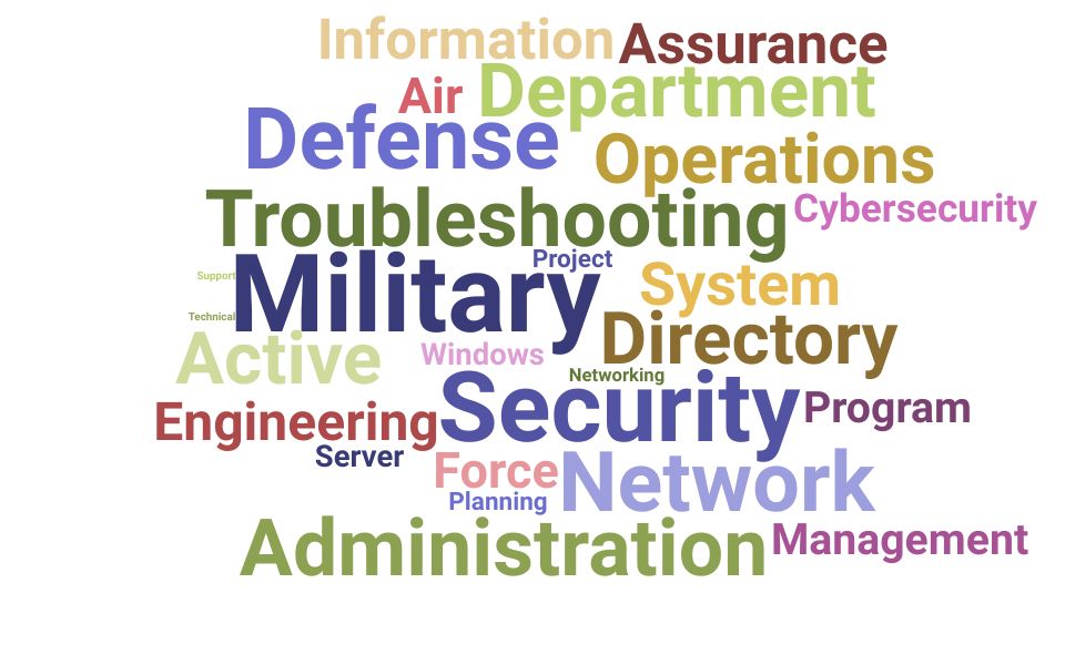 Resume Skills for System Supervisor (+ Templates) - Updated for 2024